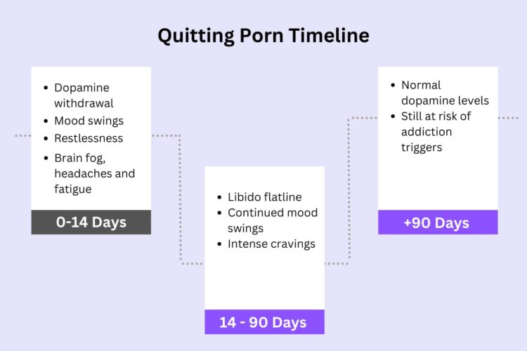 Benefits of Quitting Porn - What Happens When You Stop Watching