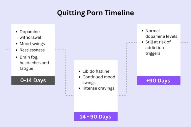 Benefits of Quitting Porn - What Happens When You Stop Watching