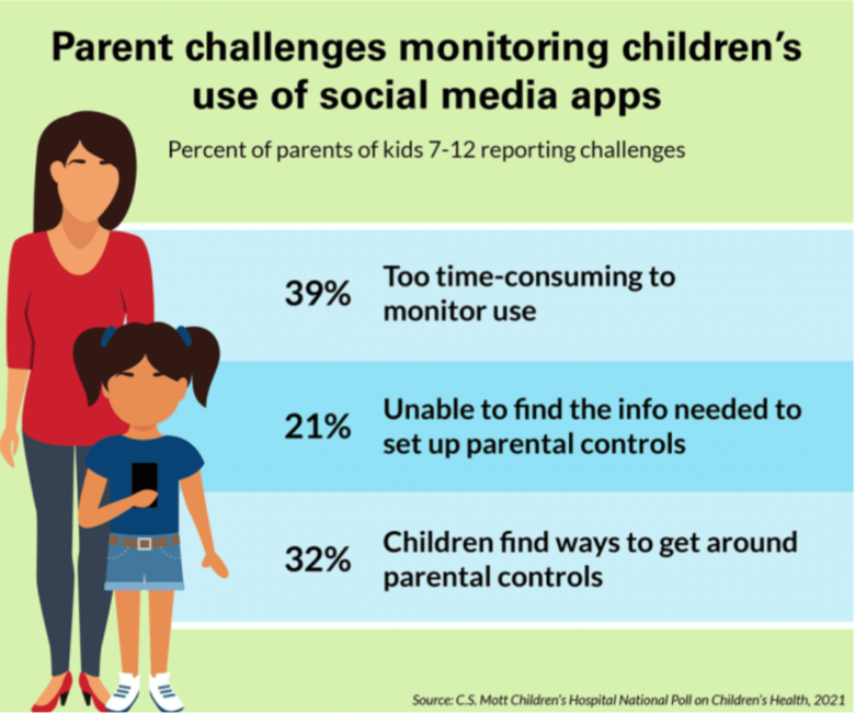 11 Online Safety Tips For Parents Secrets Of Online Parenting