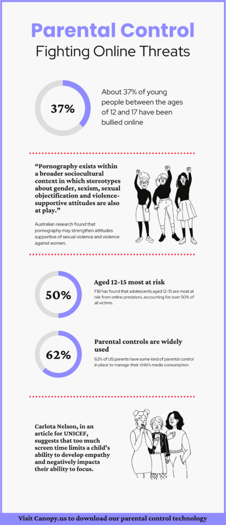What Is Parental Control? Definition And Examples